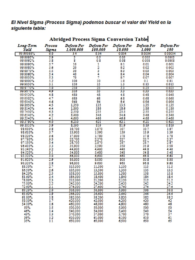 S07.s1 - Medición Del Desempeño Tabla Seis Sigma | PDF