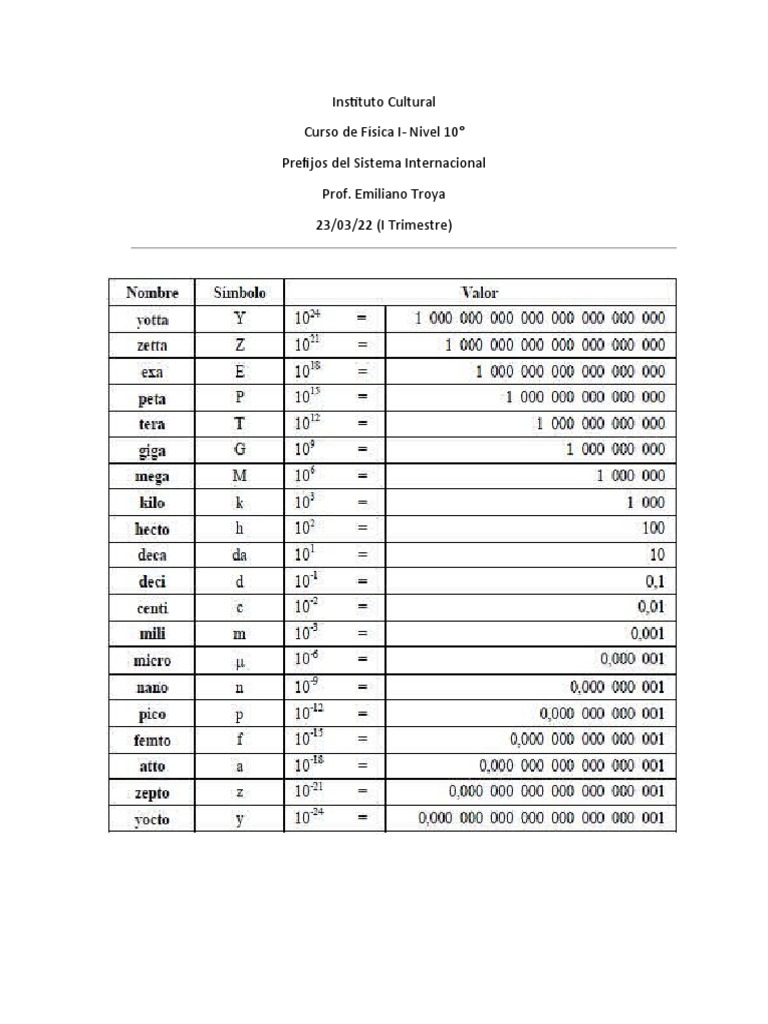 Prefijos Del Sistema Internacional | PDF