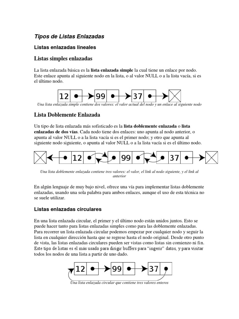 Tipos de Listas Enlazadas | PDF | Gestión de datos | Datos