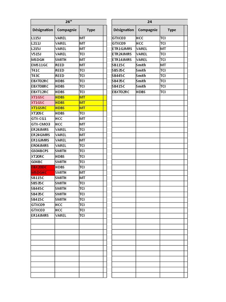 Equipment designations and types | PDF