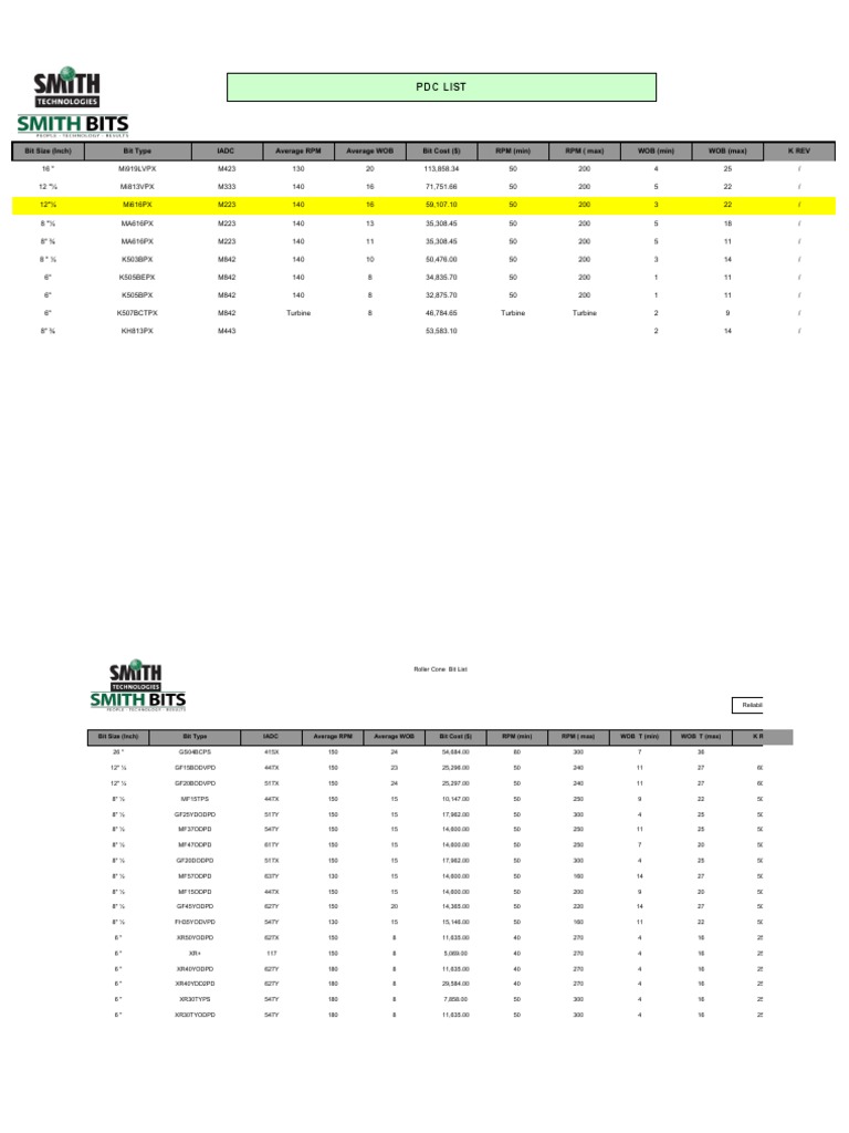 Smith Bit List | PDF