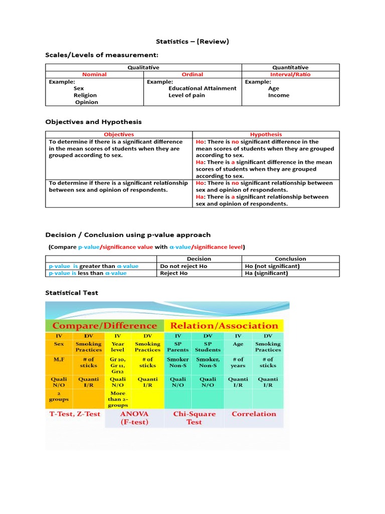 Statistics - (Review) Scales/Levels of Measurement:: Nominal Ordinal ...