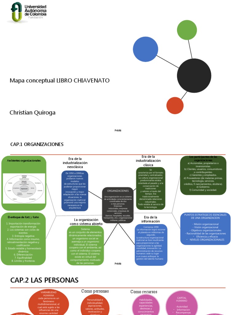 Mapa Conceptual LIBRO CHIAVENATO - C.Q. | PDF | Motivación | Motivacional