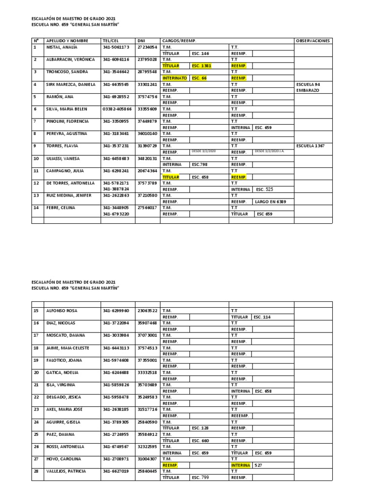 Escalafones Depurados | PDF