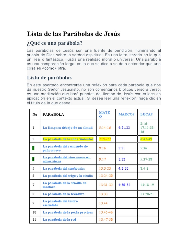 Lista de Parábolas de Jesús | PDF | Parábolas de Jesús | Libros del ...