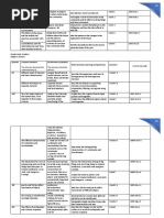 SCIENCE MELCs Grade 5 | PDF | Electricity | Reproduction