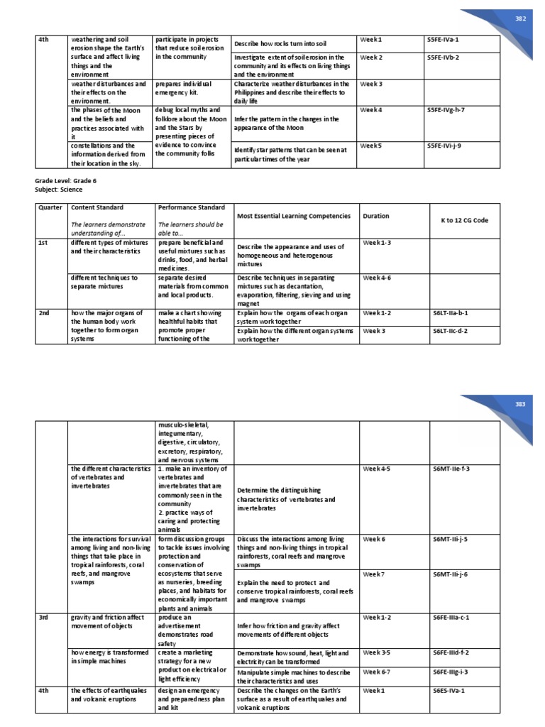 Science Melcs Grade 6 | PDF | Earth | Learning