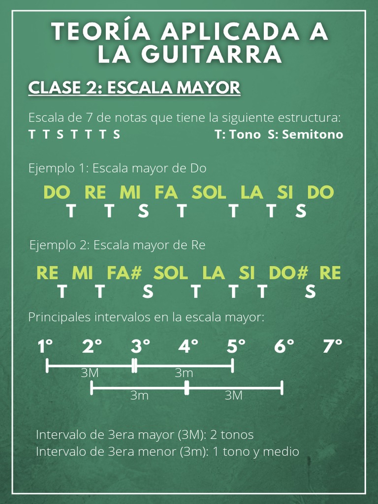 Clase 2 Teoría Aplicada A La Guitarra | PDF