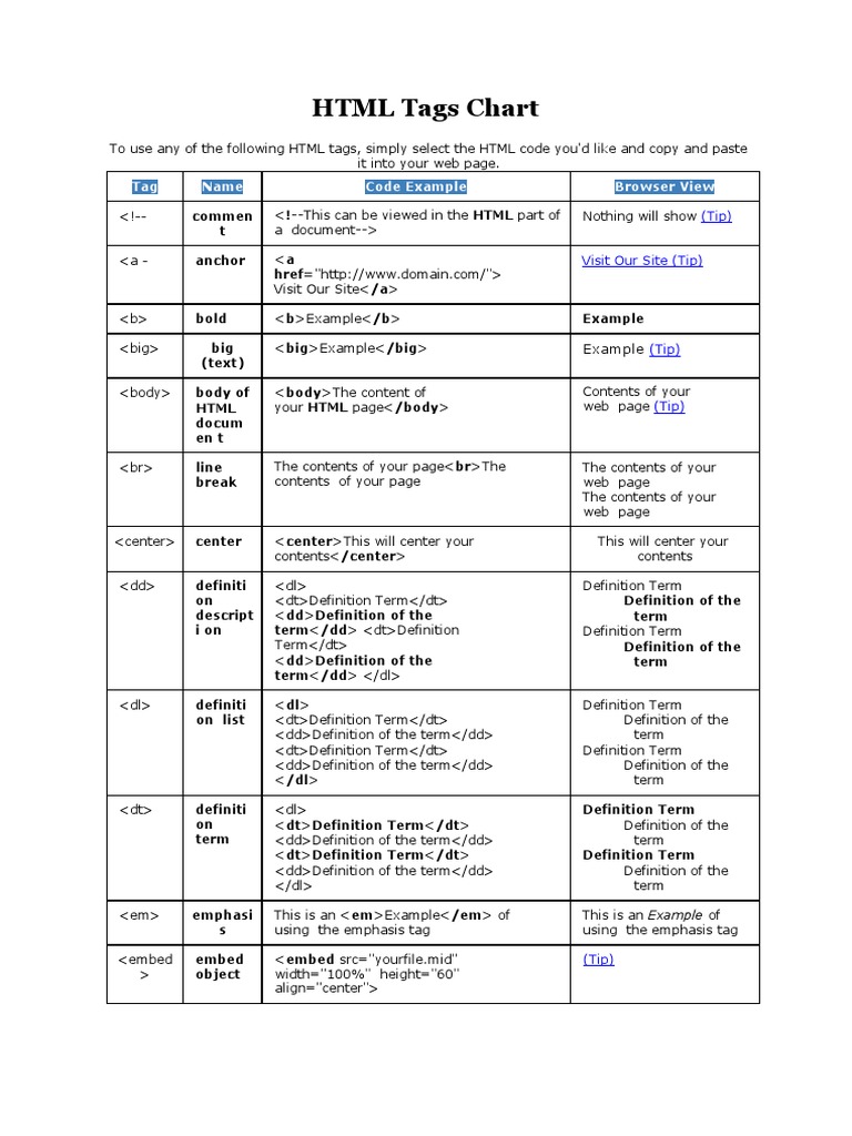 HTML Tags Chart: Tag Name Code Example Browser View | PDF | World Wide ...