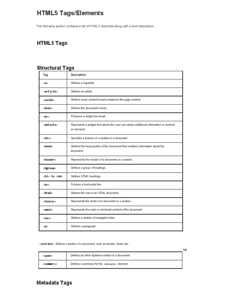 List of HTML5 Tags - Element | PDF | Html Element | Software