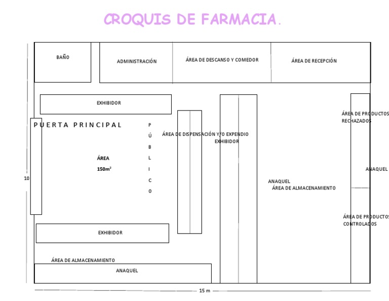 Croquis de Farmacia | PDF