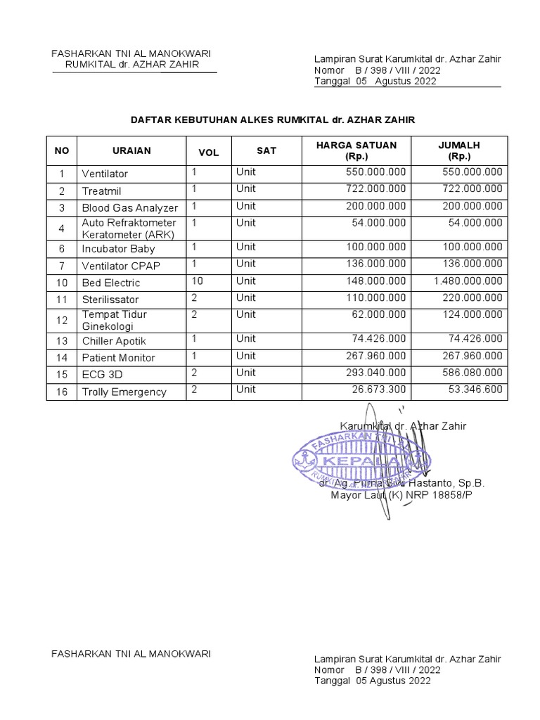 Daftar Permintaan Alkes | PDF