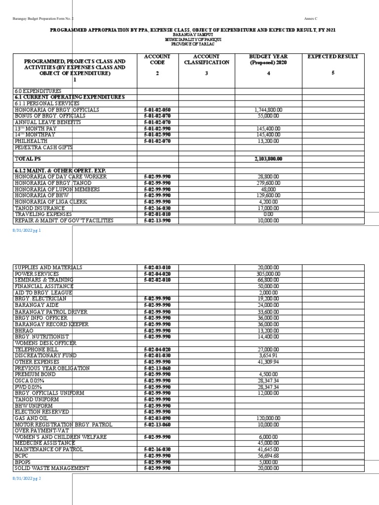 Programmed Appropriation by Ppa, Expense Class, Object of Expenditure and Expected Result, Fy ...