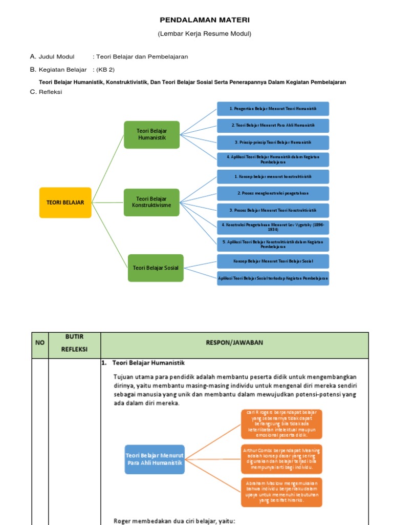 LK - RESUME KB 2 Teori Belajar Dan Pembelajaran | PDF LK - RESUME KB 2 Teori Belajar Dan Pembelajaran | PDF