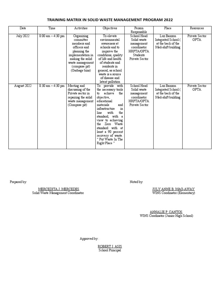 Solid Waste Management Training Matrix | PDF | Waste Management | Waste