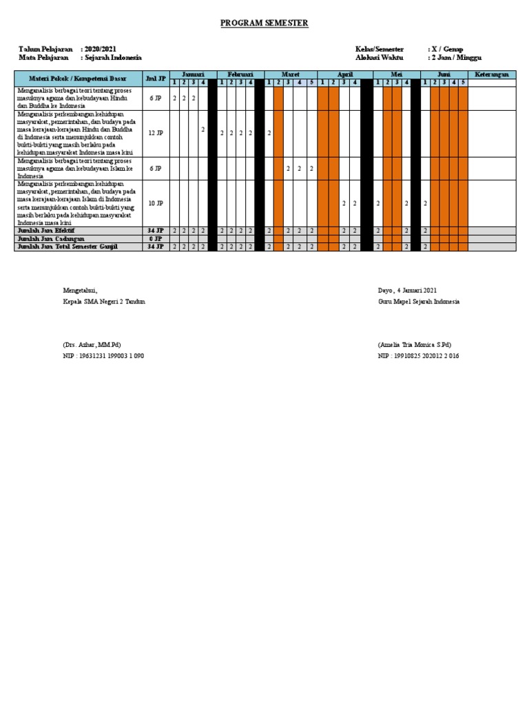 Program Semester (Sej - Indo) | PDF