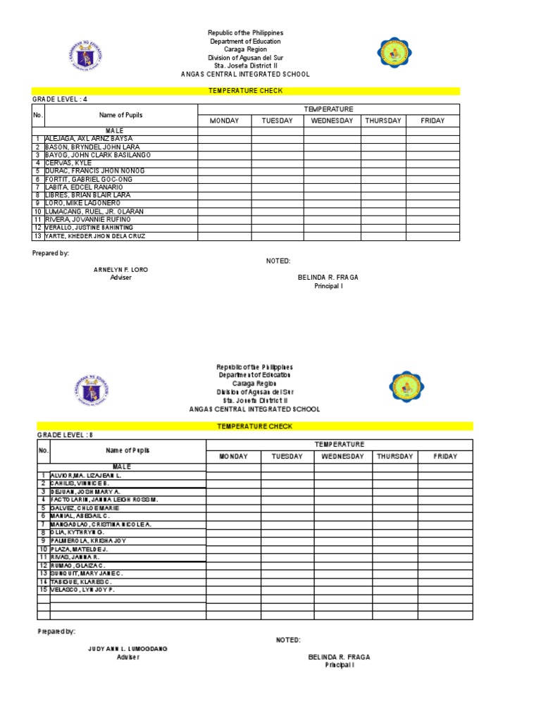 Sta. Josefa District II Angas Central Integrated School Temperature ...