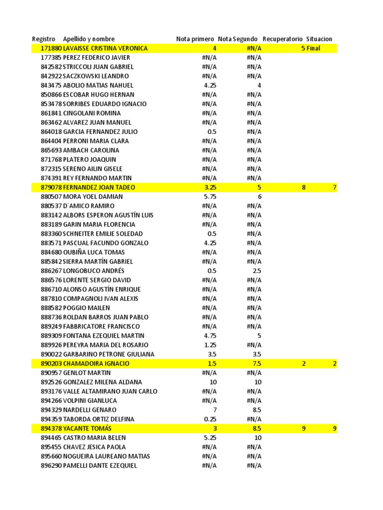Notas Parciales Mate UBA 1 2022 | PDF | Hogar y jardín