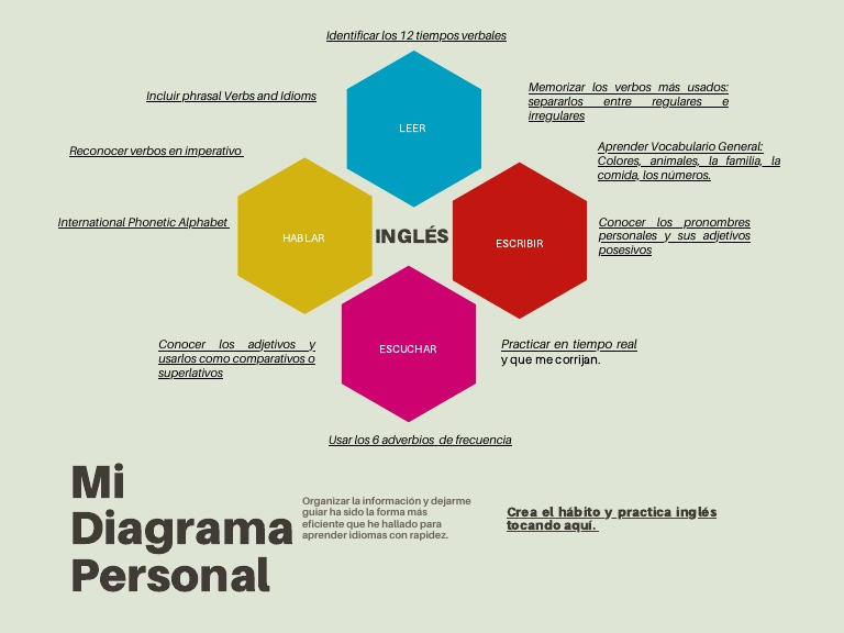 Diagrama Personal | PDF