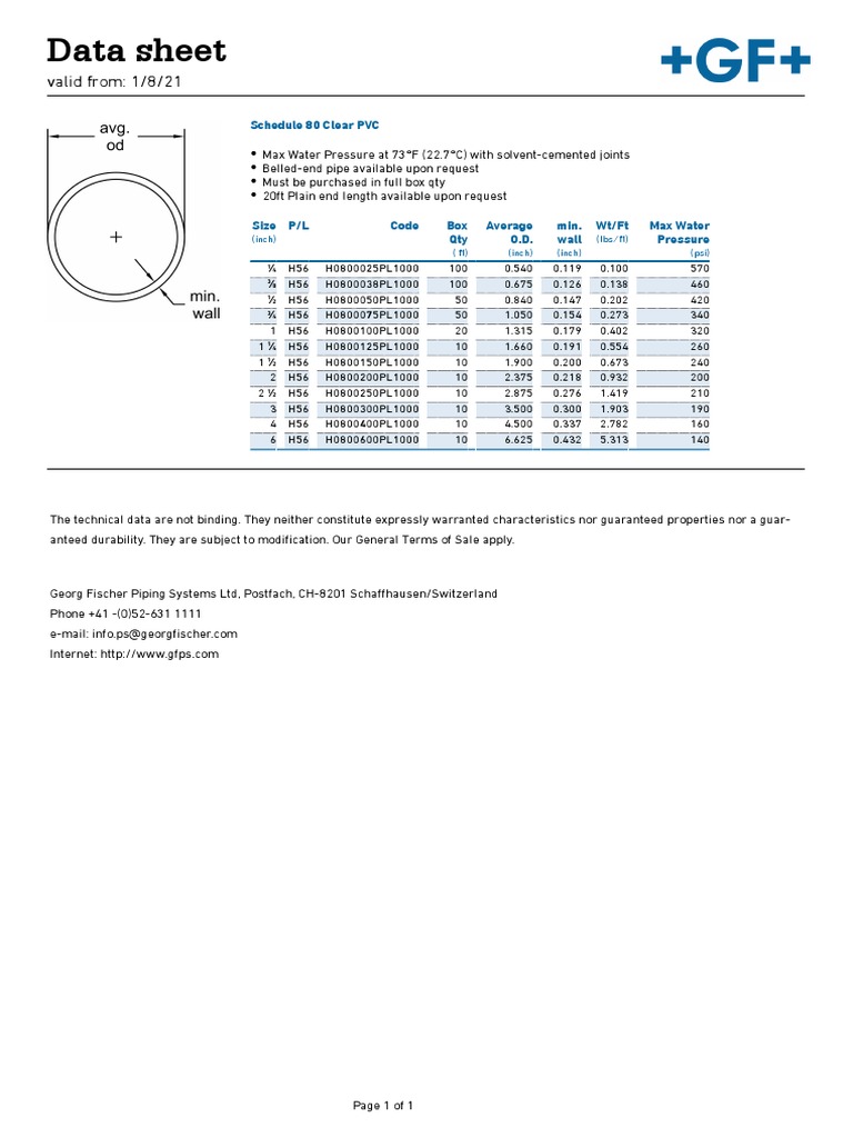 PVC Clear Schedule 80 | PDF