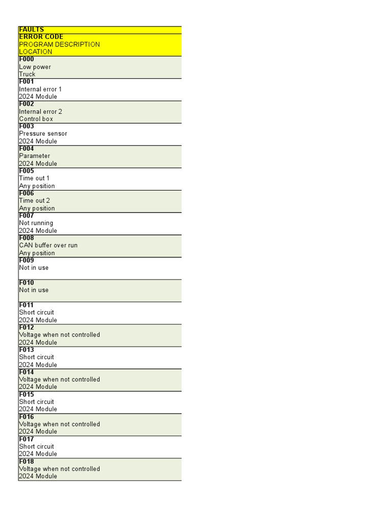 HIAB Multilift Error Code Guide | PDF | Switch | Equipment