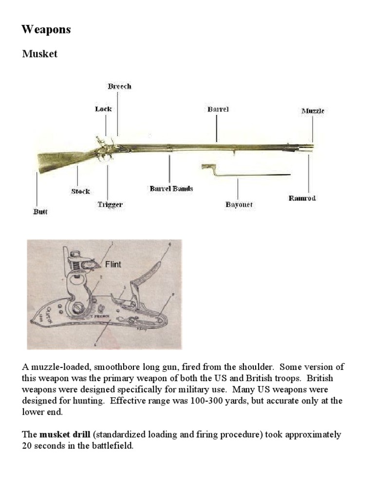 Weapons | PDF | Musket | Military Technology