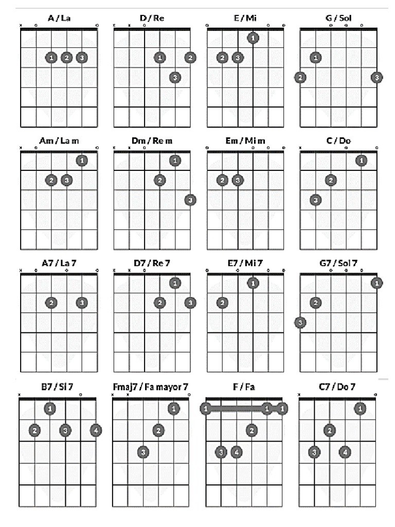 Acordes de Guitarra | PDF