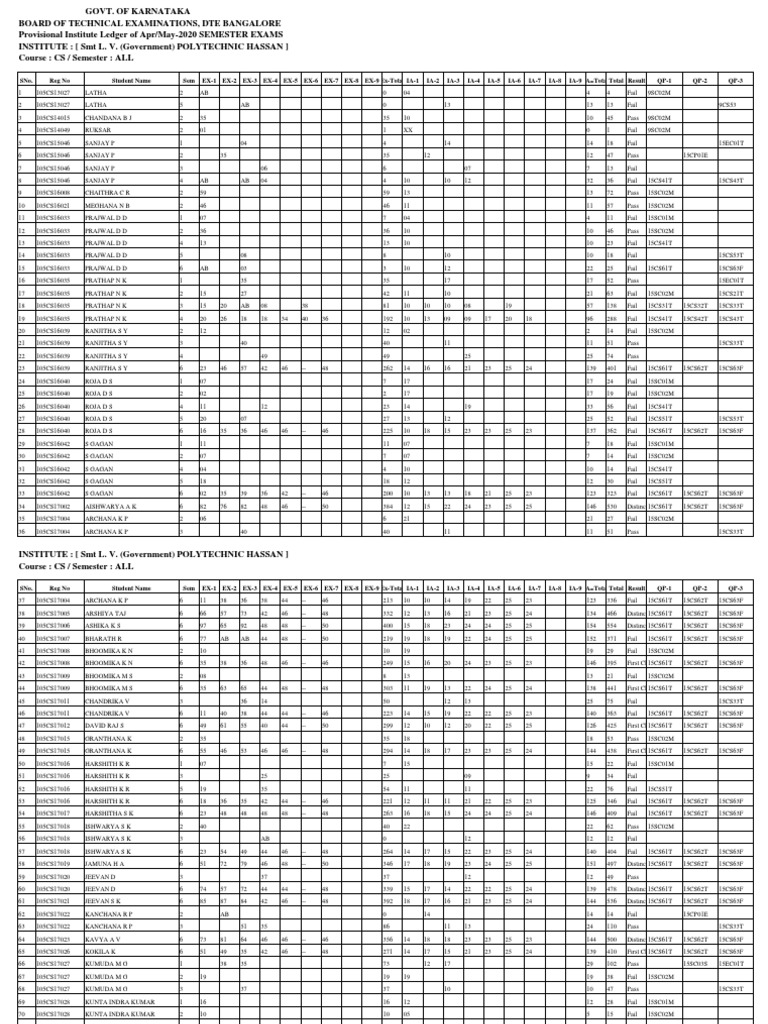 Smt L.V. Polytechnic Exam Results | PDF