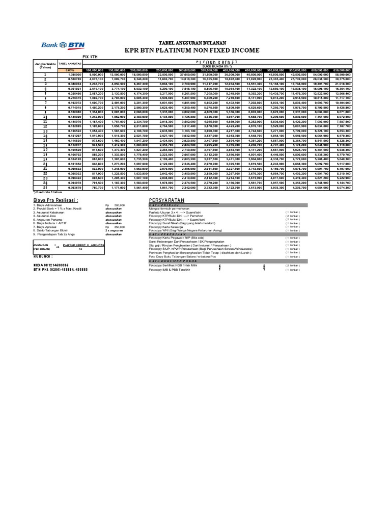 Tabel Angsuran KPR Non Subsidi | PDF