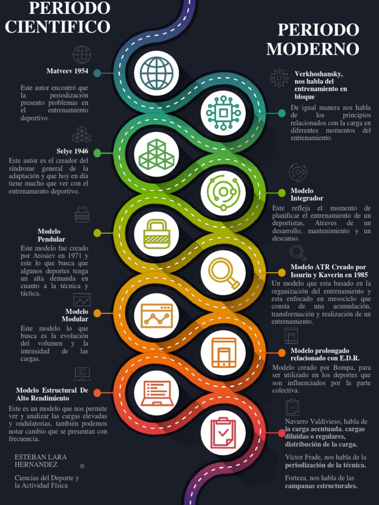 Entrenamiento Deportivo (Infografia) | Descargar gratis PDF | Science