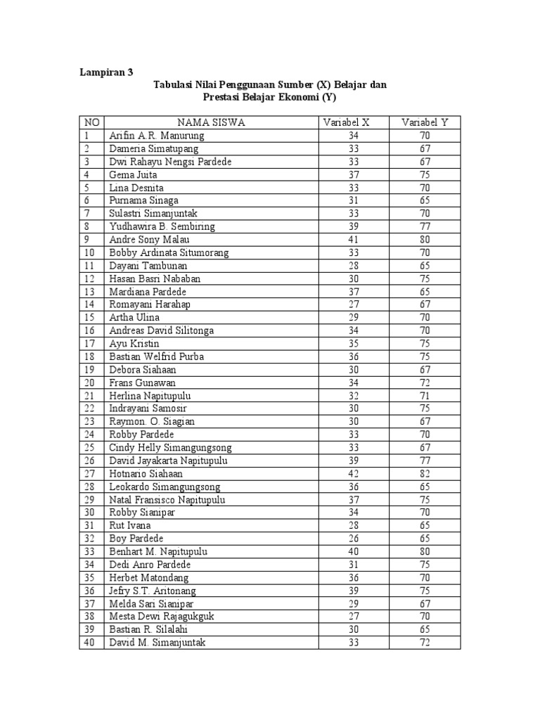 Lampiran 3-4 Tabulasi dan Analisis Data Penelitian Prestasi Belajar | PDF | Errors And Residuals ...