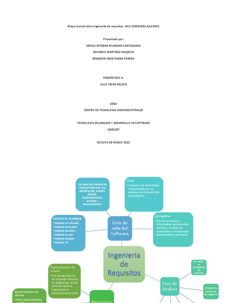 Aa2-Ev1 Mapa Mental | PDF | Software | Business