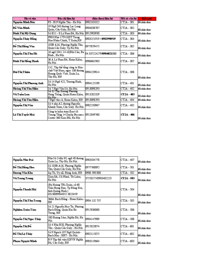 Toa nha CT2 - Ẻuowindow | PDF