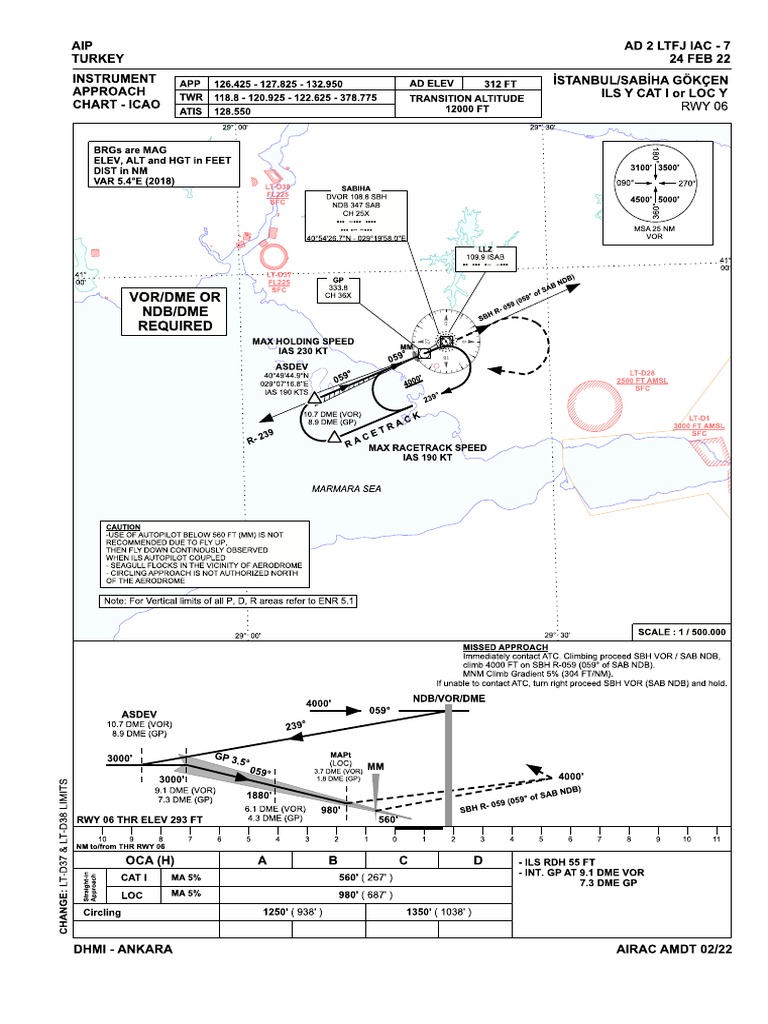 Ndb/Dme Vor/Dme Or: 24 FEB 22 Ad 2 LTFJ Iac - 7 Turkey AIP Instrument ...