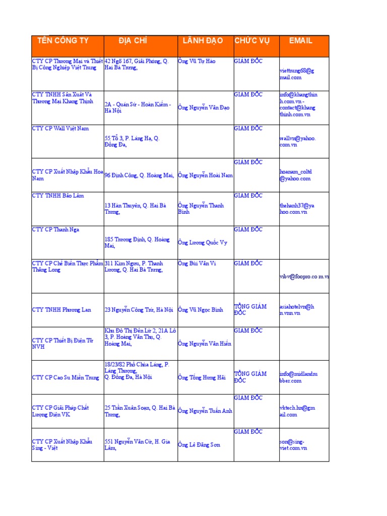 Toaz - Info 1533 Cty Lon Nhat Tai Ha Noi PR | PDF