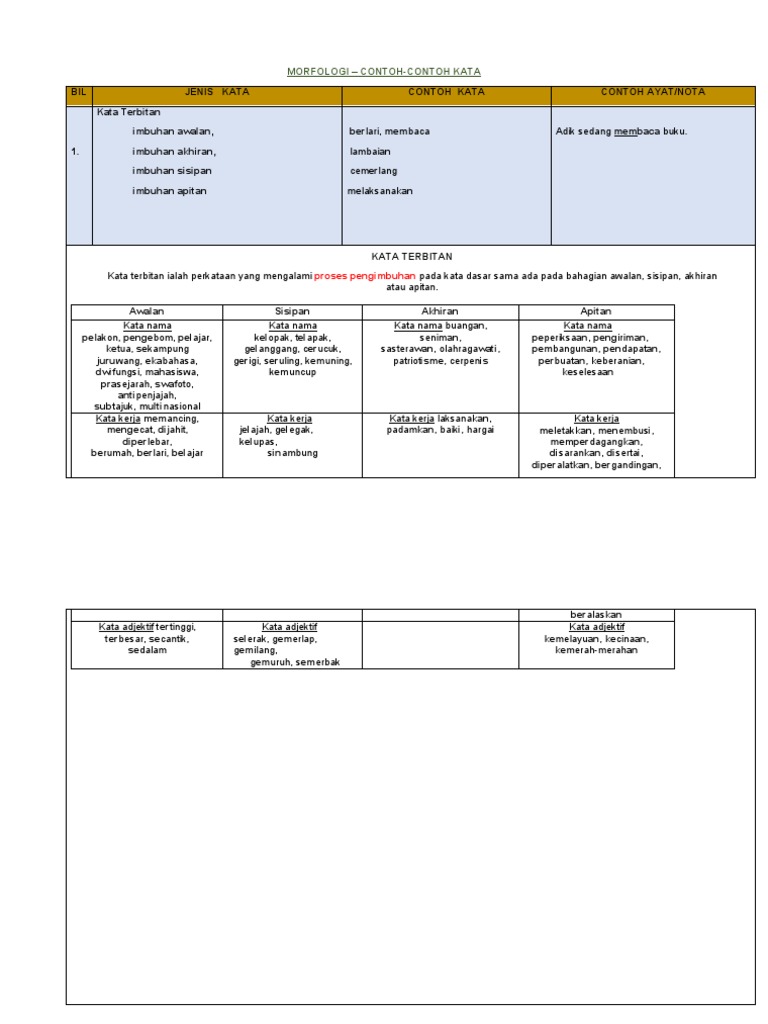 Nota Morfologi - Jenis Kata | PDF