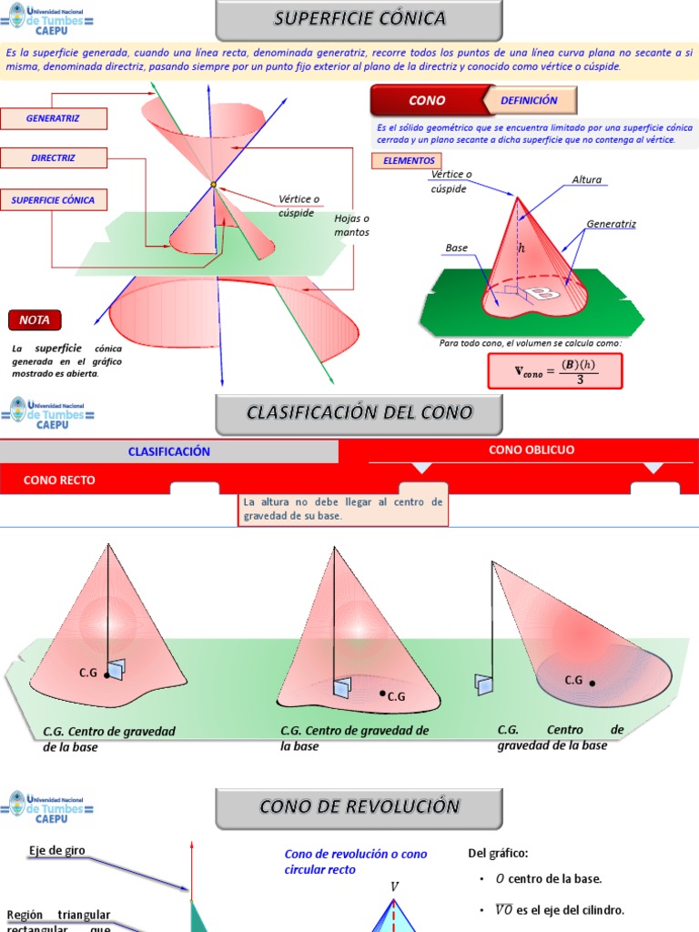 Cono Tronco Cono | PDF | Objetos geométricos | Objetos matemáticos