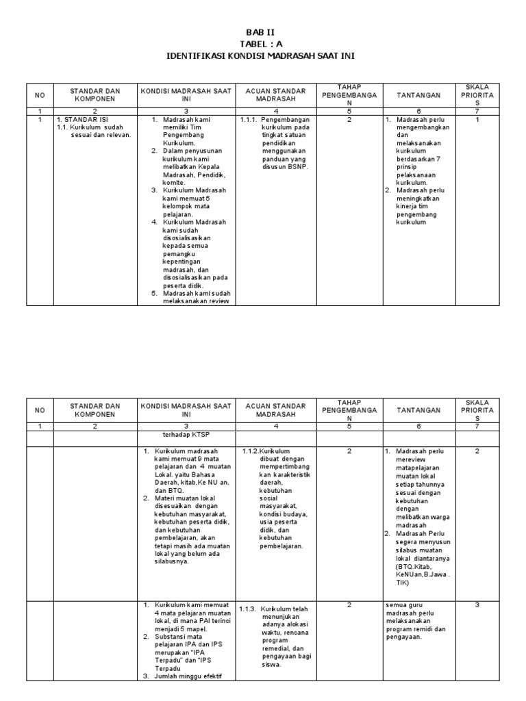 03 Tabel A RKM Edm | PDF