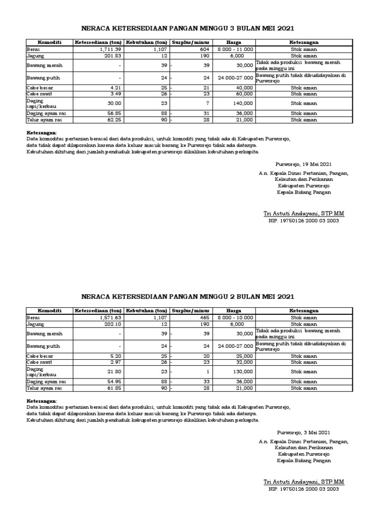 NERACA KETERSEDIAAN PANGAN | PDF