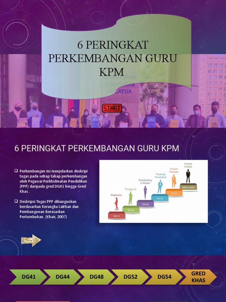 6 Peringkat Perkembangan Guru KPM | PDF