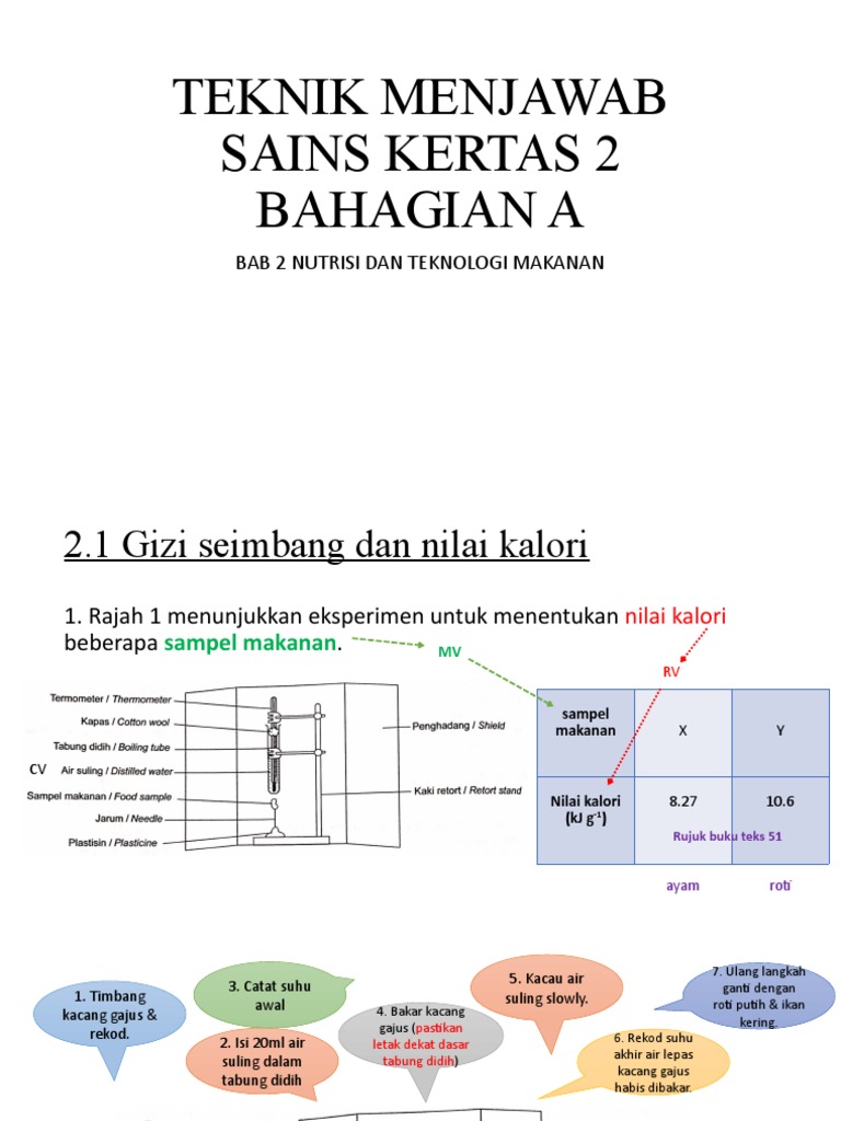 Bab 2 Bahagian A | PDF