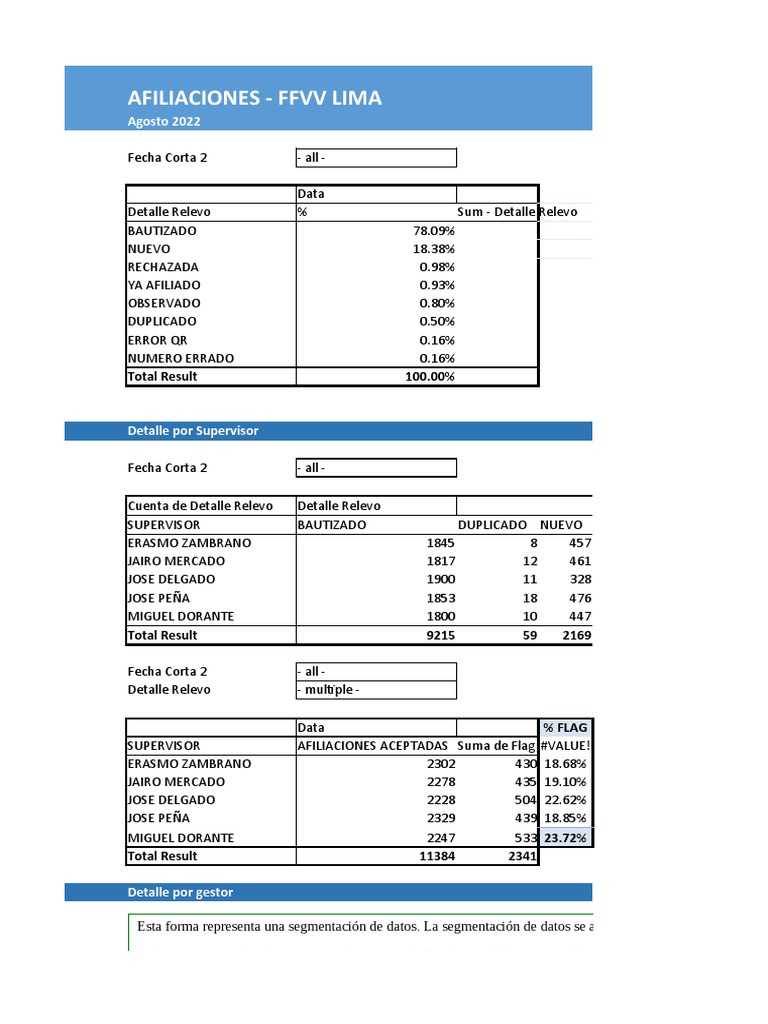Afiliaciones - FFVV Lima Agosto 12 | PDF