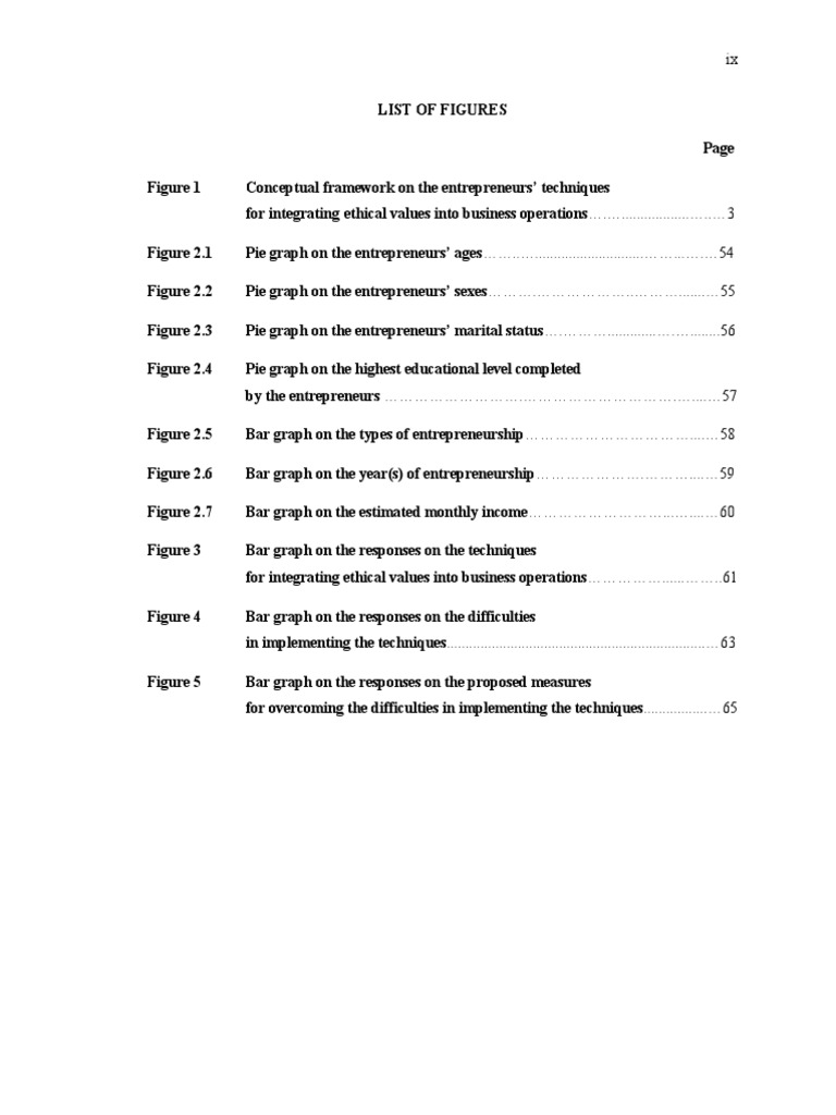 List of Figures in Business Plan | PDF