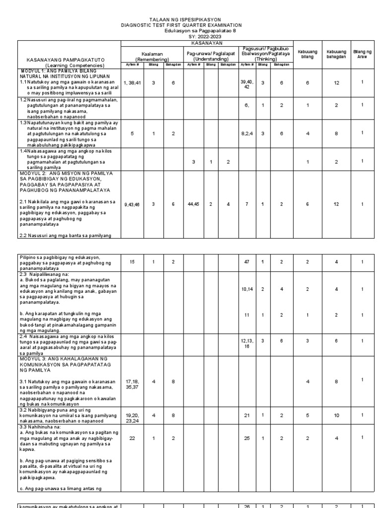 TOS For ESP 8 1ST QUARTER | PDF