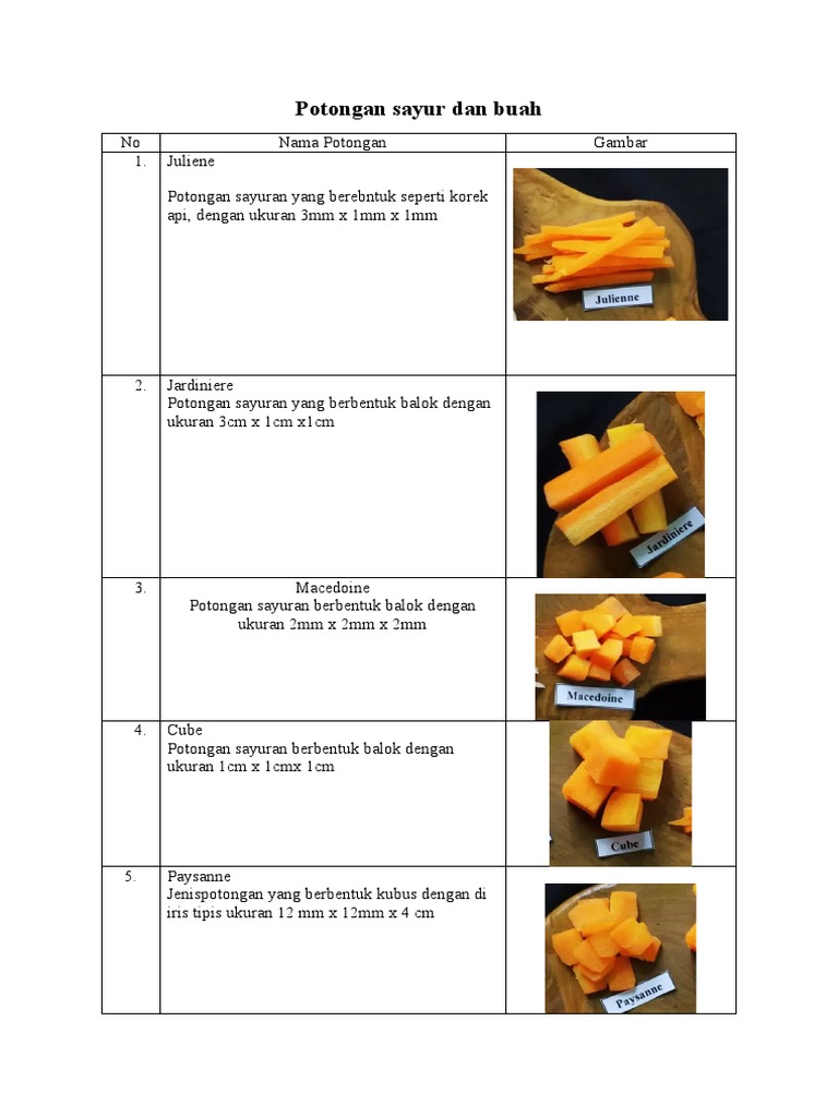 Potongan Sayur Dan Buah | PDF