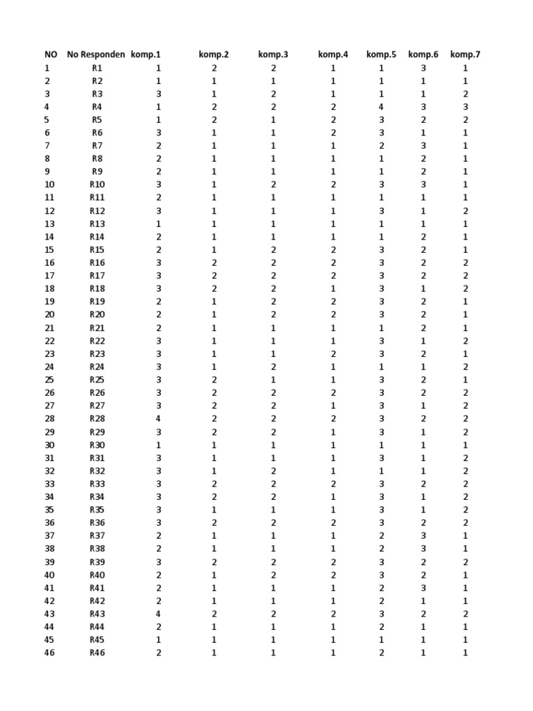 Lampiran Tabulasi Data Umum Responden Dengan Tingkat Kecemasan | PDF
