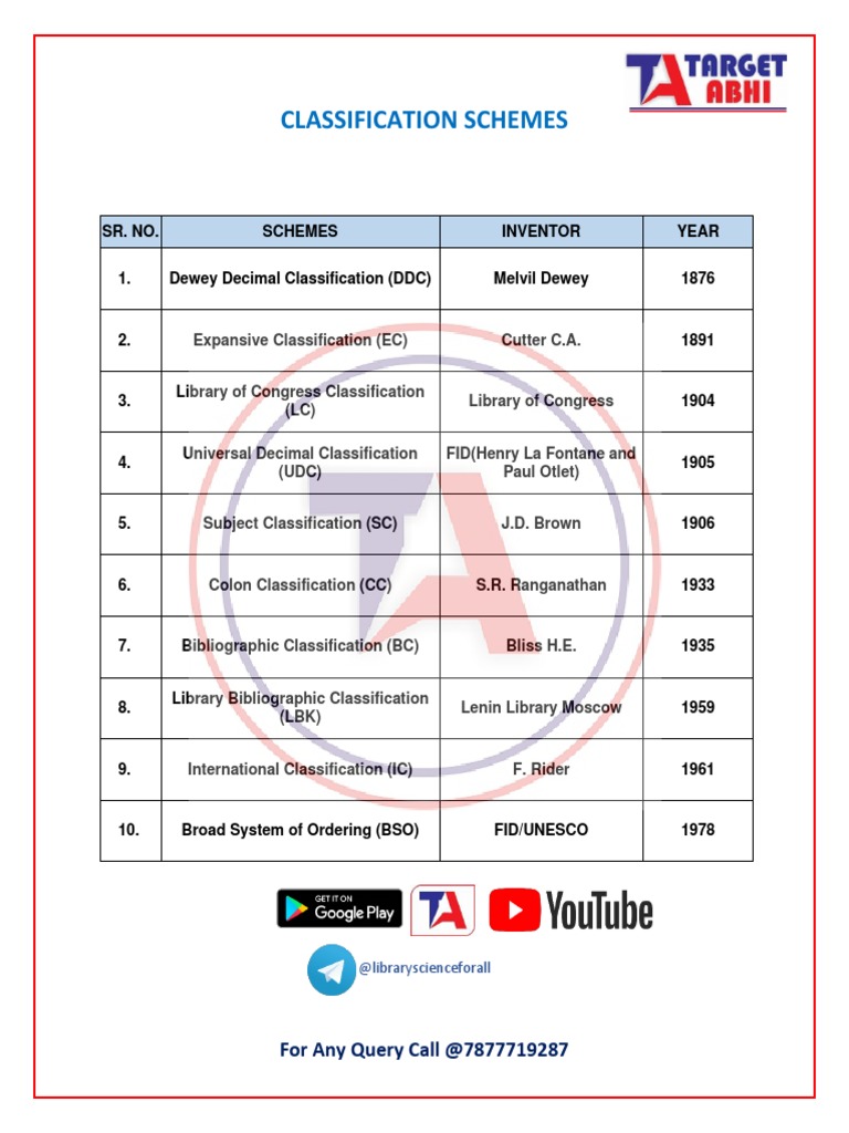 Various Classification Scheme | PDF