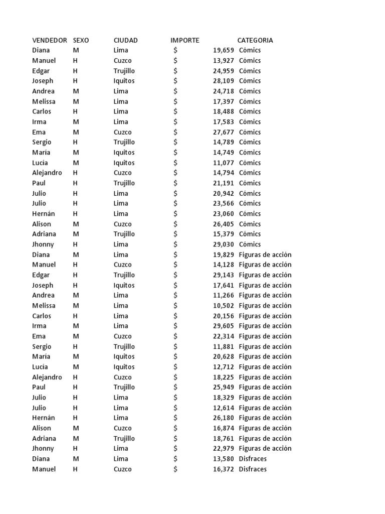 Cap 25 Curso de Excel EJERCICIO Gráficos Dinámicos en Tablas Dinámicas | PDF