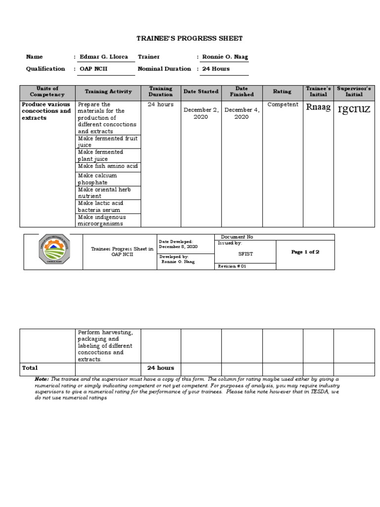 Trainees Progress Sheet OAP NCII | PDF | Nutrition | Diet & Nutrition