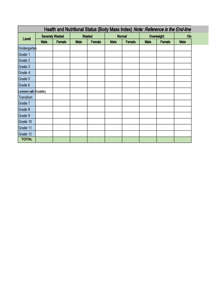 Health and Nutritional Status | PDF